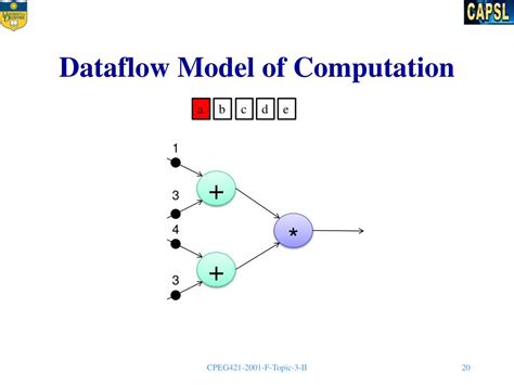 Ppt Guang R Gao Acm Fellow And Ieee Fellow Endowed Distinguished