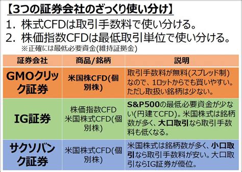 Cfd取引におすすめの証券会社を徹底比較。銘柄の種類、銘柄数、手数料で選ぶ Stock Cfd
