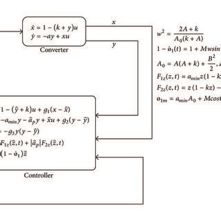 Block Diagram Of The Closed Loop System Download Scientific Diagram