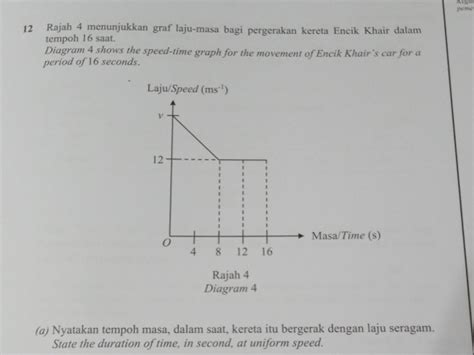Solved 12 Rajah 4 Menunjukkan Graf Laju Masa Bagi Pergerakan Kereta