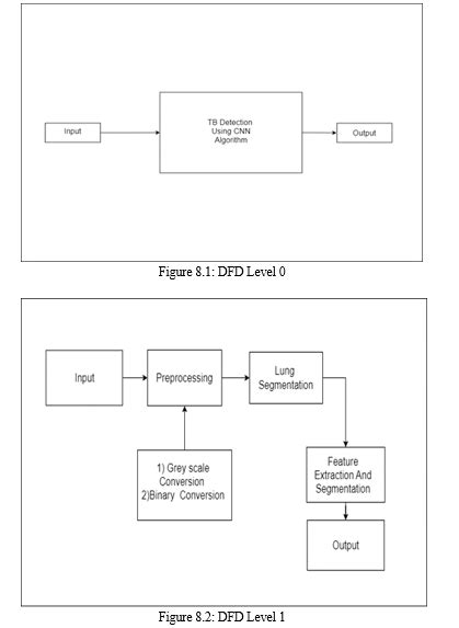Tuberculosis Detection Using Chest X Ray With Deep Learning And