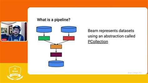 Describing A Data Pipeline Declaratively Dag