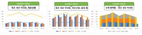 엑셀 차트 활용 꿀팁 콤보 차트 비즈폼 스마트블록