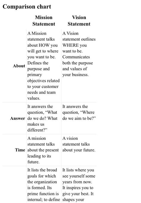 Mission Statement Examples Definition Free Exercises Map Fire Artofit