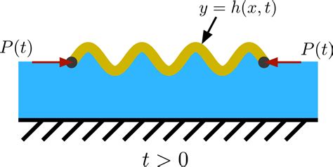 Publications Kodio Lab