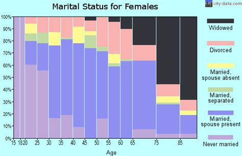 76645 Zip Code Hillsboro Texas Profile Homes Apartments Schools Population Income