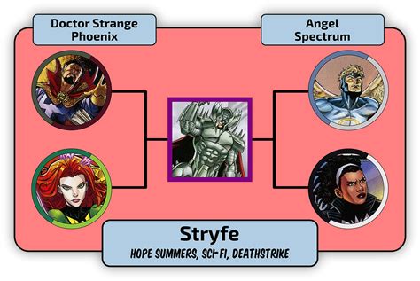 Mojo Madness Round 3