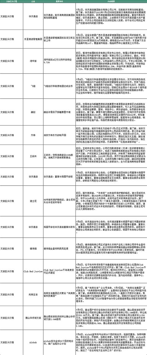 文旅惠评 超800亿美元米老鼠原始版权2024年过期；离岛免税新政两年收入超900亿元 作为文旅业者，我们都期待能对这个不断趋前、变换不断
