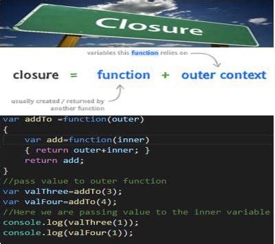 Web Snippets Closures In Javascript