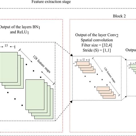 The Architecture Of The Proposed Framework For Decoding Mi Tasks Of The