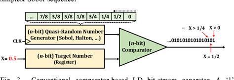 Figure 3 From A Low Cost Fsm Based Bit Stream Generator For Low