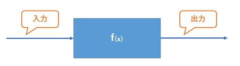 【excelvba】他のプロシージャを呼び出す Tech Projin
