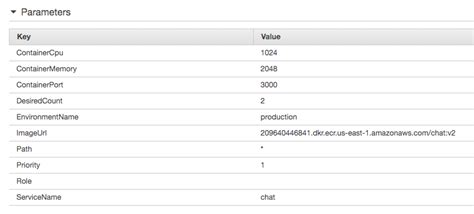 Scaling A Realtime Chat App On Aws Using Redis And Aws