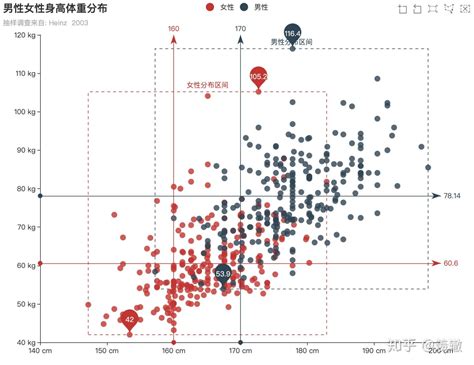 Echarts 发布第 100 个版本 470 Linuxeden开源社区