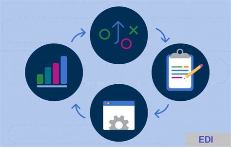Edi Benefits For B B Operations Edi Blog