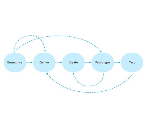 Honing Your Skills In Data Visualization As A Designer Nightingale