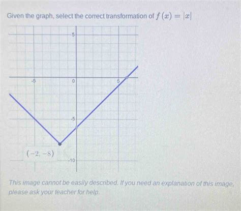 Solved Given The Graph Select The Correct Transformation Of F X X
