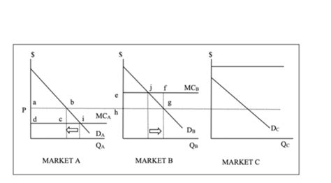 econ 355 ch 8 regulation flashcards quizlet