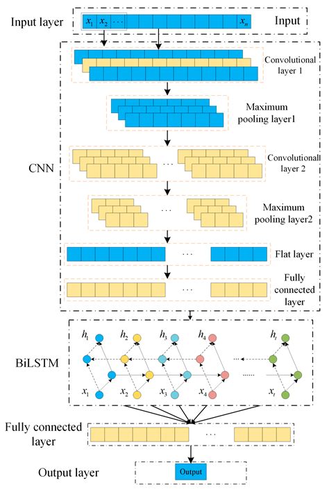 Flexible Load Multi Step Forecasting Method Based On Non Intrusive Load Decomposition