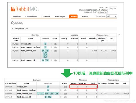 Rabbitmq高级特性（五）：rabbitmq之死信队列dlx