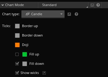 Top 5 Ticker Divergence Indicator For ThinkOrSwim - useThinkScript Community