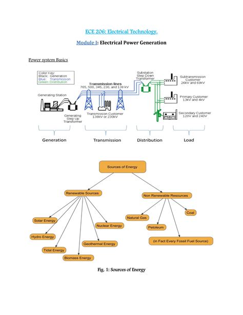 Solution Module I Electrical Power Generation Studypool