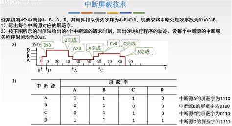【计算机组成原理】七、输入输出系统：2io接口、io控制方式io控制器和io接口 Csdn博客