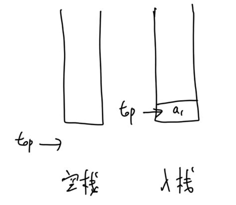 数据结构（顺序栈