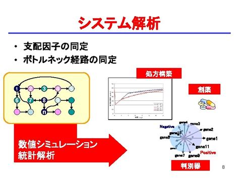 Introduction To Bioinformatics For Medical Application 14 June