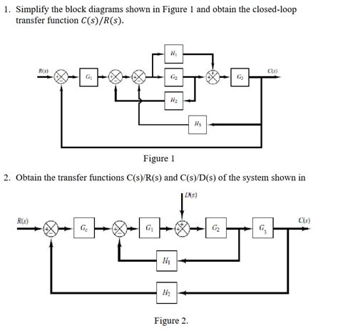 Solved Simplify The Block Diagrams Shown In Figure 1 And