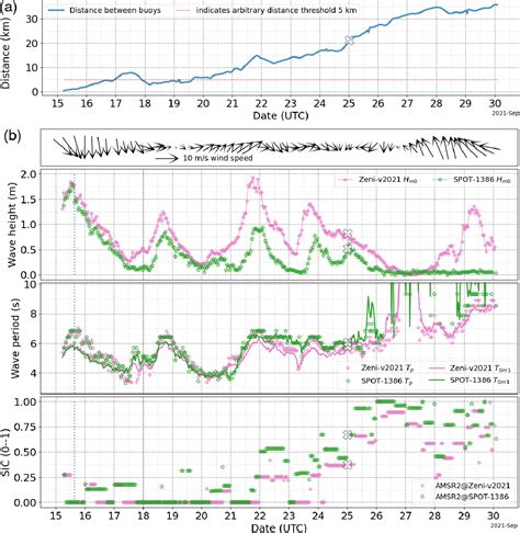 Figure 3 From A Comparison Of An Operational Wave Ice Model Product And Drifting Wave Buoy
