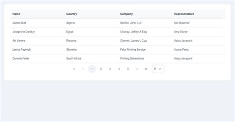Primevue Demo Codesandbox