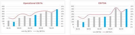 Solid Execution Drives Margin Expansion ABB