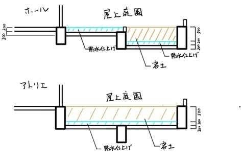 用語集（構造②）「スラブ、四辺固定スラブ等」 一級建築士記述研究所