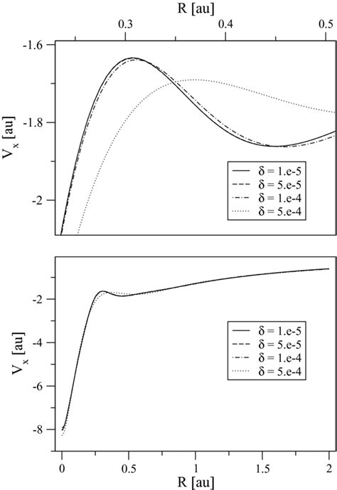 the static response function in kohn sham theory an appropriate basis