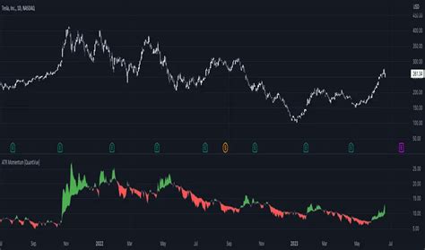 Atr Momentum Quantvue — Indicator By Quantvue — Tradingview