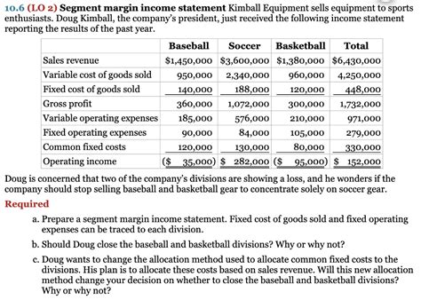 Solved 10 6 Lo 2 Segment Margin Income Statement Kimball