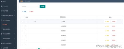 附源码 Python计算机毕业设计高考志愿智能填报系统高考志愿填报小程序源码django计算机程序的博客 Csdn博客