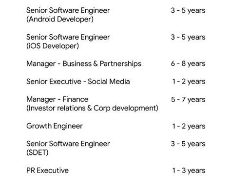 Hiringalert Design Work Tech Experience Jobopenings