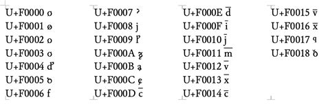 Add Encoded Versions Of Unencoded Non MUFI Characters Issue 45