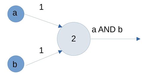 Universal Approximation Theorem Beginners Guide