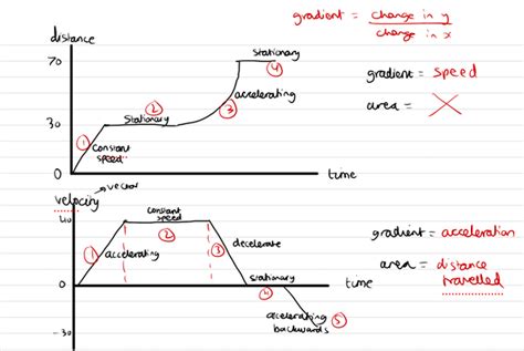 Forces Topic AQA GCSE Physics Notes