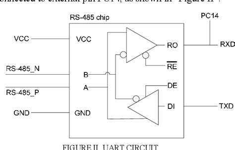 Figure I From Design And Implementation Of High Speed Uart Based On Dma