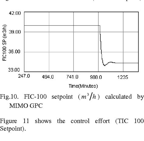 Figure 11 From Application Of Multivariable Predictive Control In A