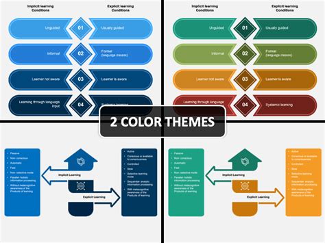 Implicit And Explicit Learning PowerPoint And Google Slides Template