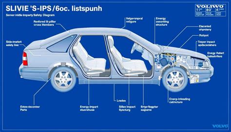 Sips Side Impact Safety System Volvo 850 Complete Guide