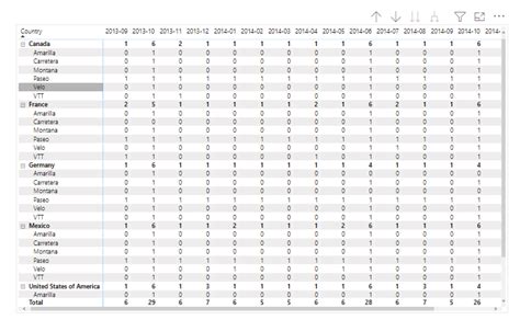 solved matrix totals microsoft fabric community