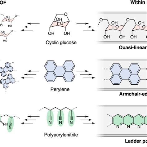 Ligand Screening To Study The Effect On Radical Polymerization Behavior