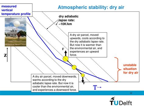 Ppt Buoyancy Driven Turbulence In The Atmosphere Powerpoint Presentation Id6229401