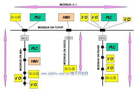 带你聊透modbus通信协议